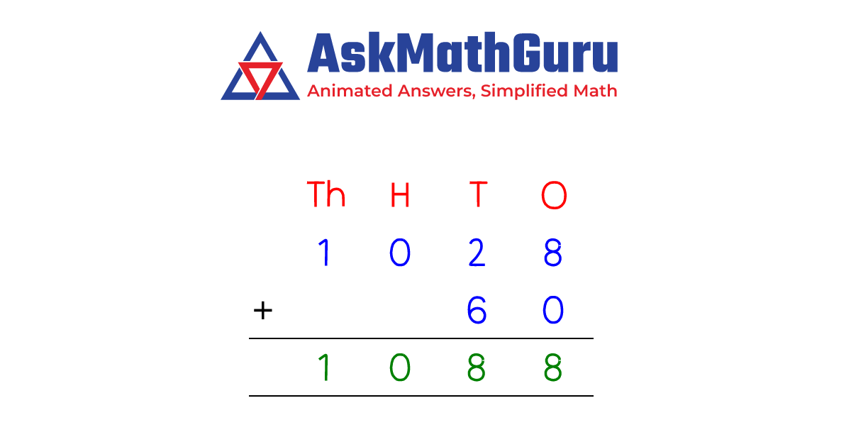 What is sum of 1028 and 60 | Addition using place value