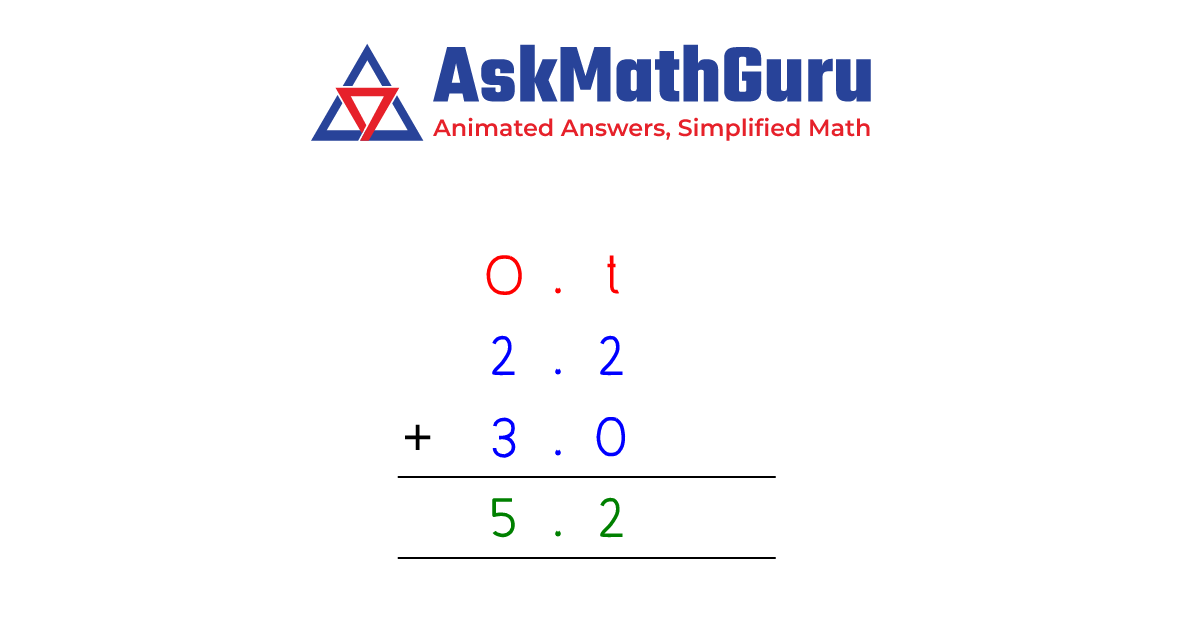What is sum of 2.2 and 3 | Decimal number addition | AskMathGuru