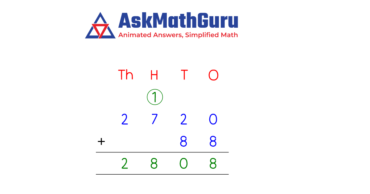 What is sum of 2720 and 88 | Addition using place value
