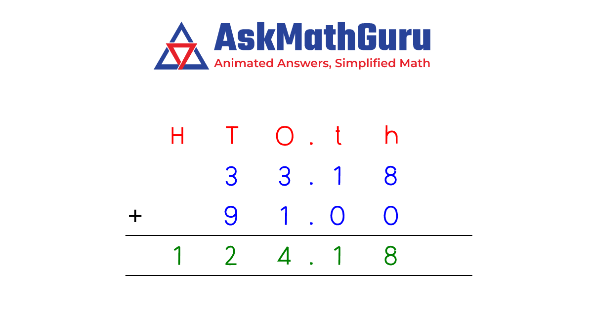 What is sum of 33.18 and 91 | Decimal number addition