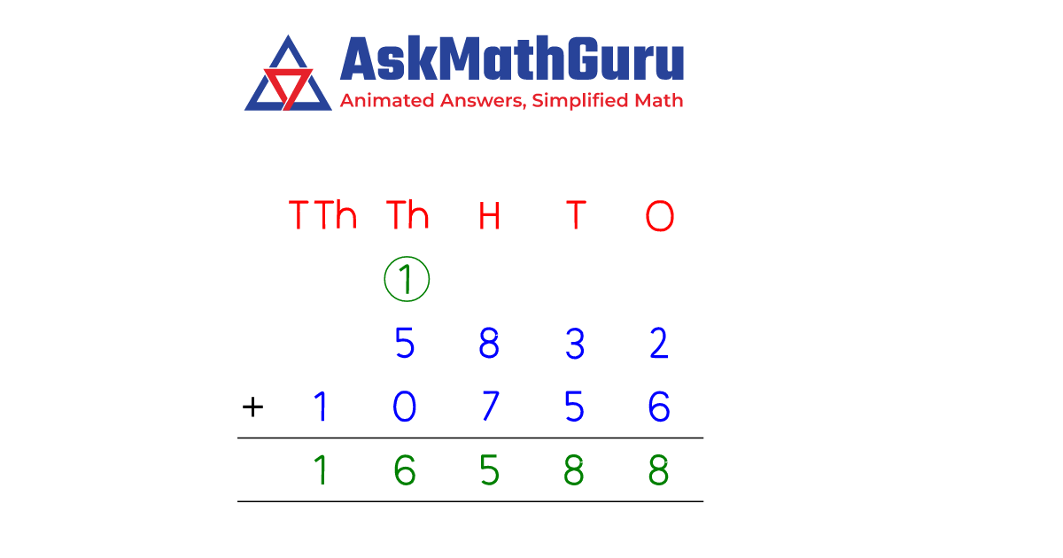 What is sum of 5832 and 10756 | Addition using place value