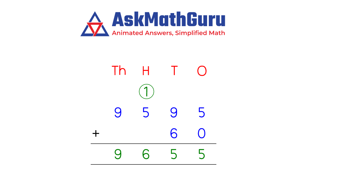 What is sum of 9595 and 60 | Addition using place value