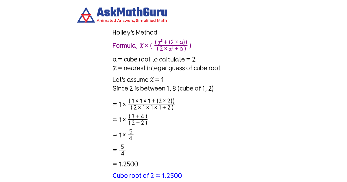 What is Cube Root of 2 | Find cube root of a number