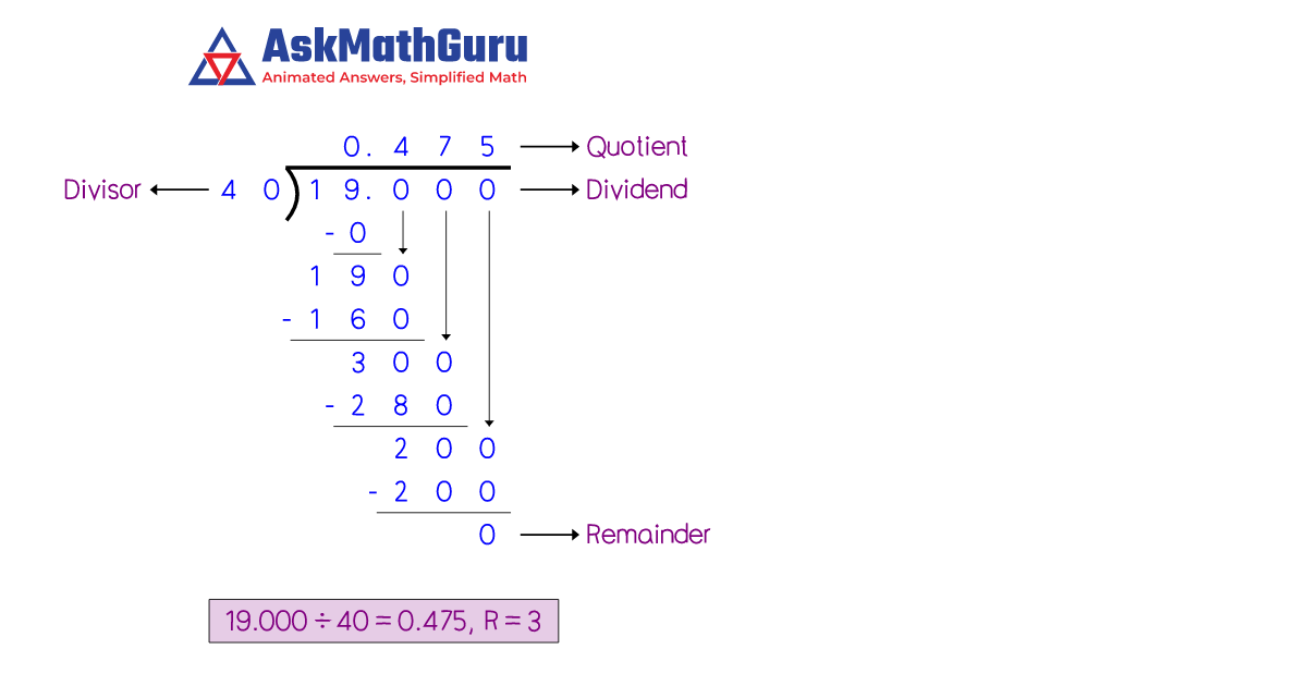 What is 19 by 40 as decimal | Fraction to decimal conversion