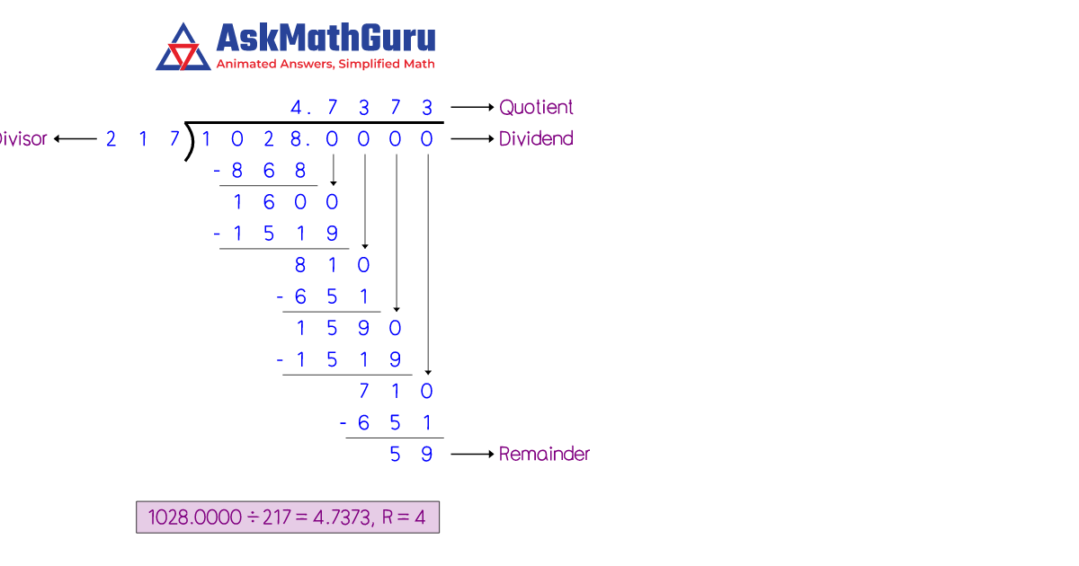 What is 1028 divided by 217 to 4 decimal places | Long Division Method