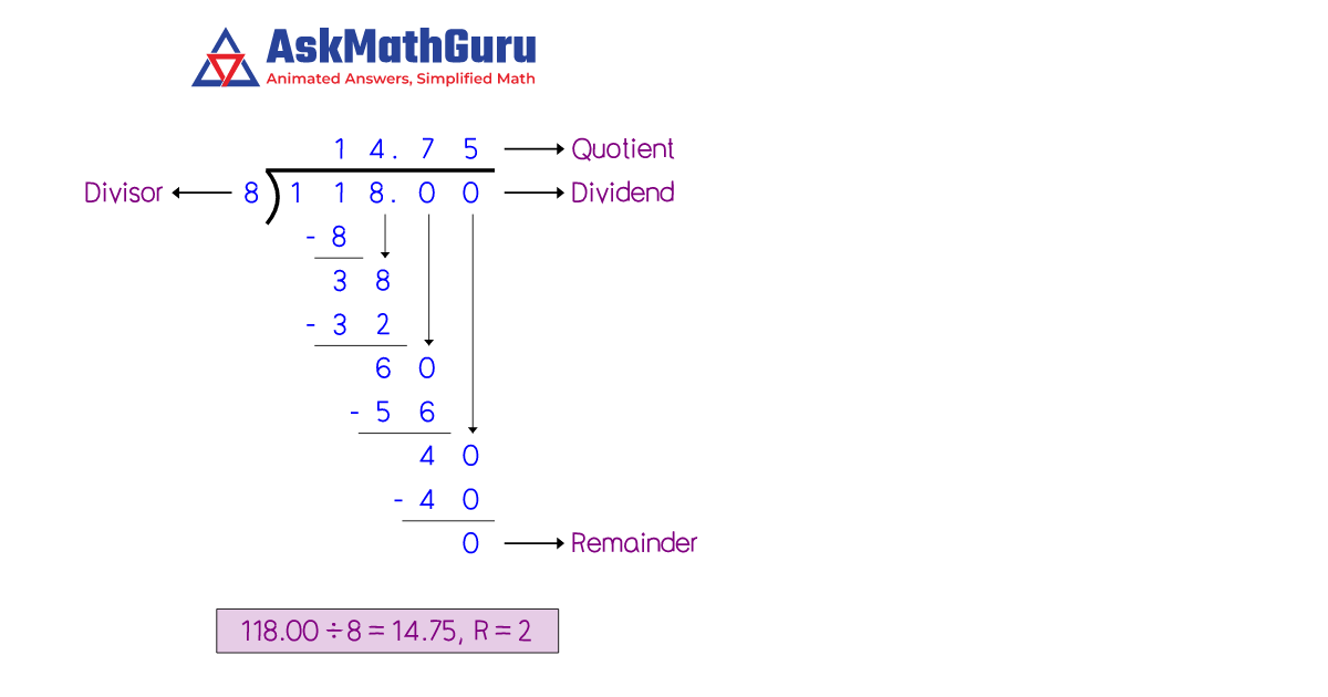 What is 118 divided by 8 calculating to 2 decimal places | Long ...