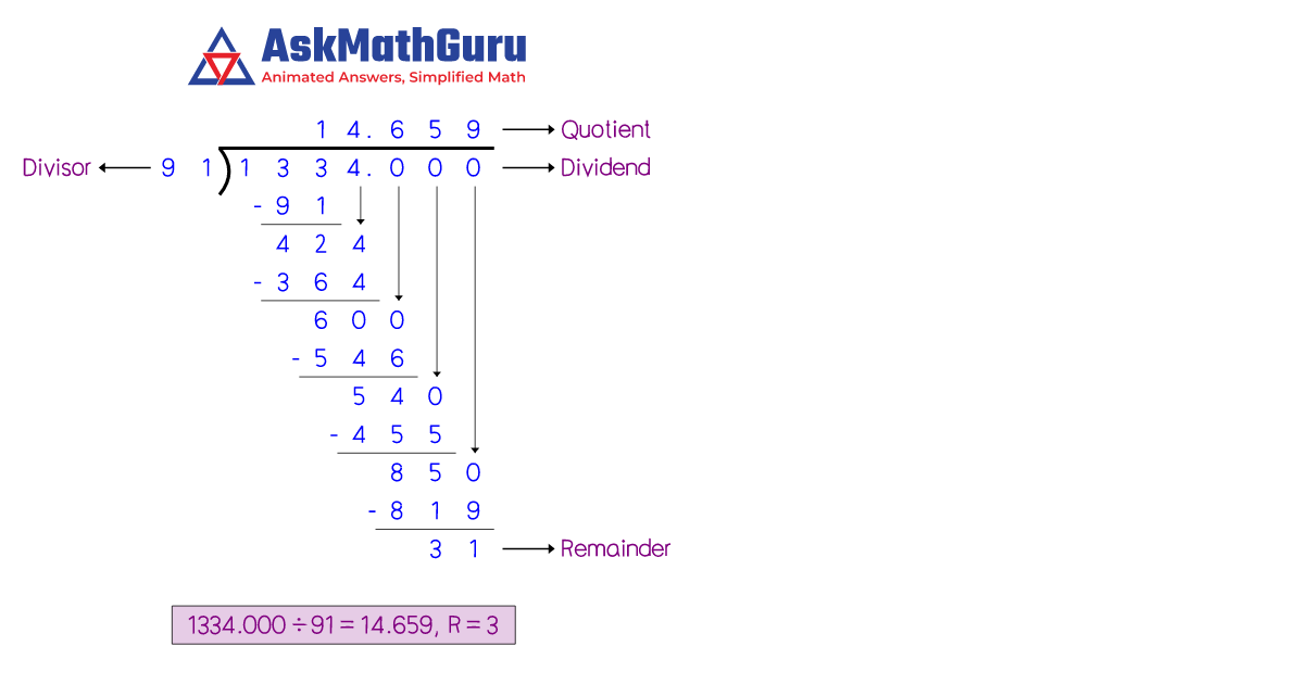 What is 1334 divided by 91 to 3 decimal places | Long Division Method