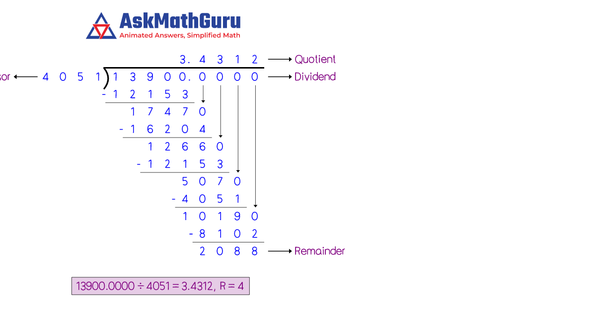 What is 13900 divided by 4051 to 4 decimal places | Long Division Method