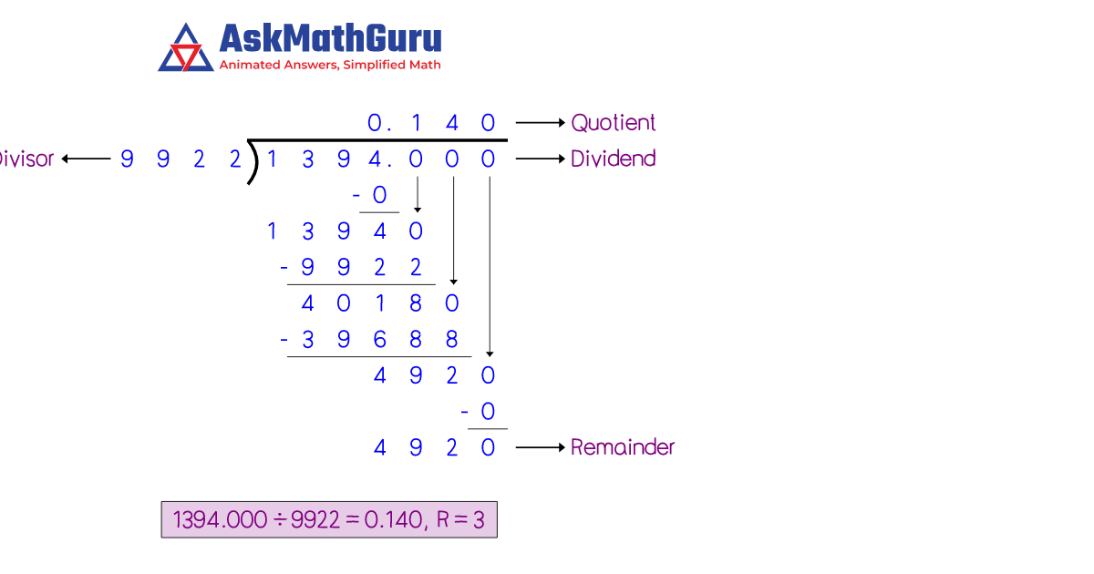 What is 1394 divided by 9922 calculating to 3 decimal places | Long ...