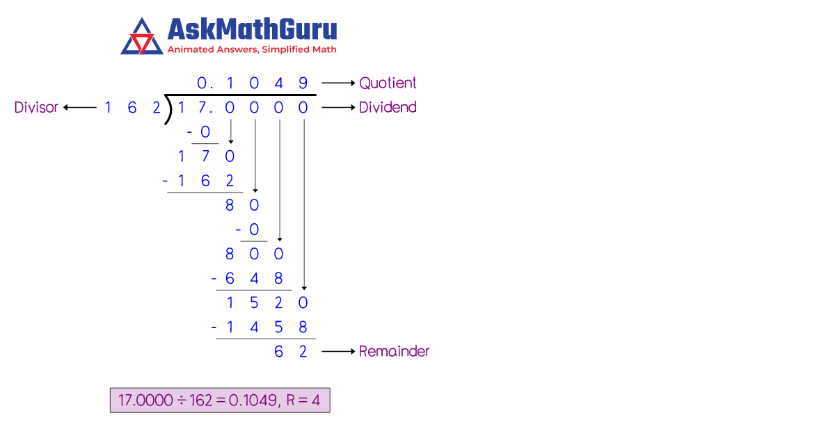 What is 17 divided by 162 to 4 decimal places | Long Division Method