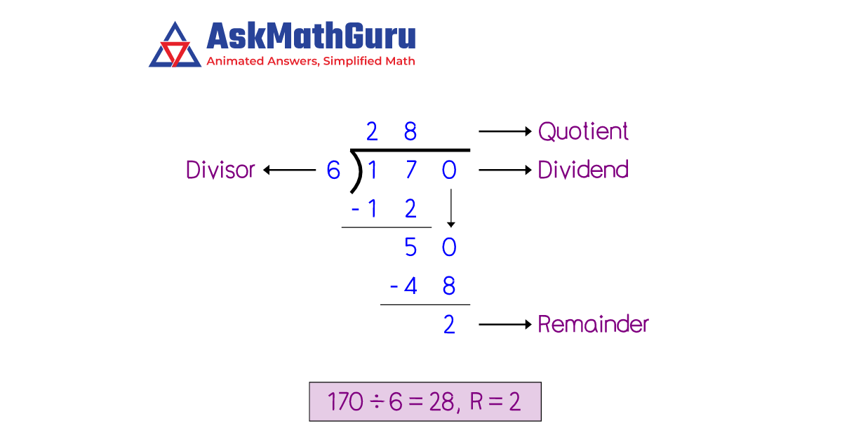 What is 170 divided by 6 | Long division Explained