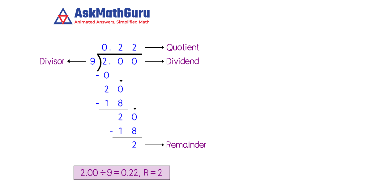 What is 2 divided by 9 to 2 decimal places | Long Division Method