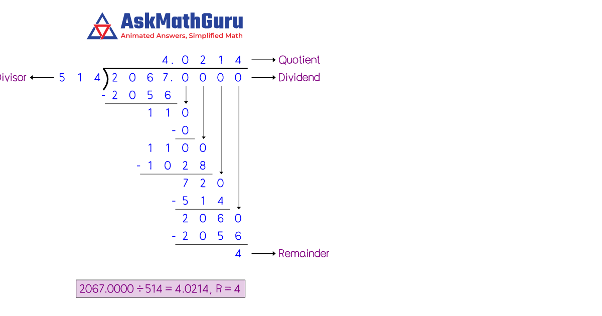 What is 2067 divided by 514 to 4 decimal places | Long Division Method