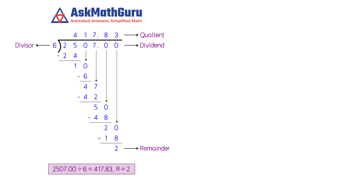 What is 2507 divided by 6 calculating to 2 decimal places | Long ...