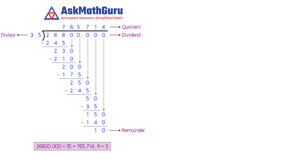 What is 26800 divided by 35 to 3 decimal places | Long Division Method