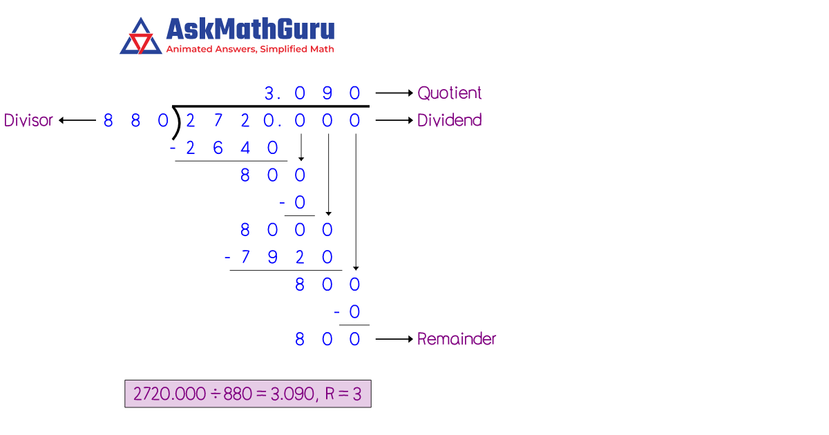 What is 2720 divided by 880 to 3 decimal places | Long Division Method