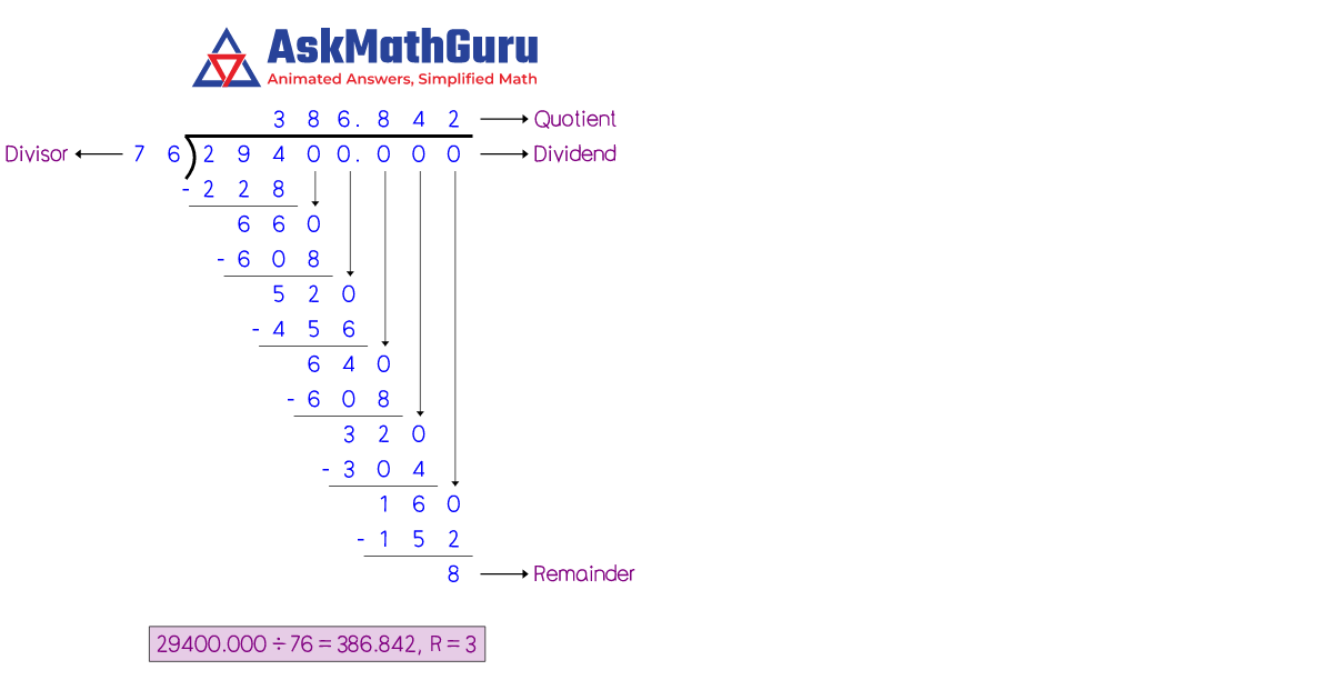 What is 29400 divided by 76 calculating to 3 decimal places | Long ...