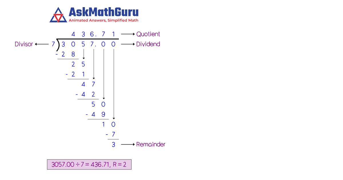 What is 3057 divided by 7 calculating to 2 decimal places | Long ...