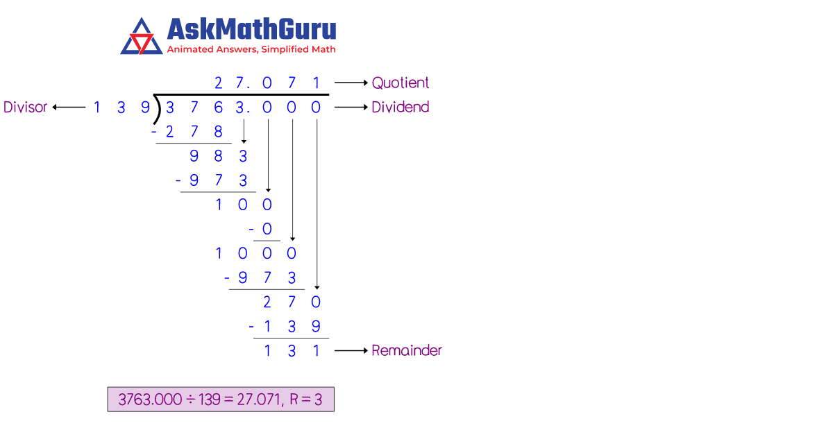 What is 3763 divided by 139 to 3 decimal places | Long Division Method
