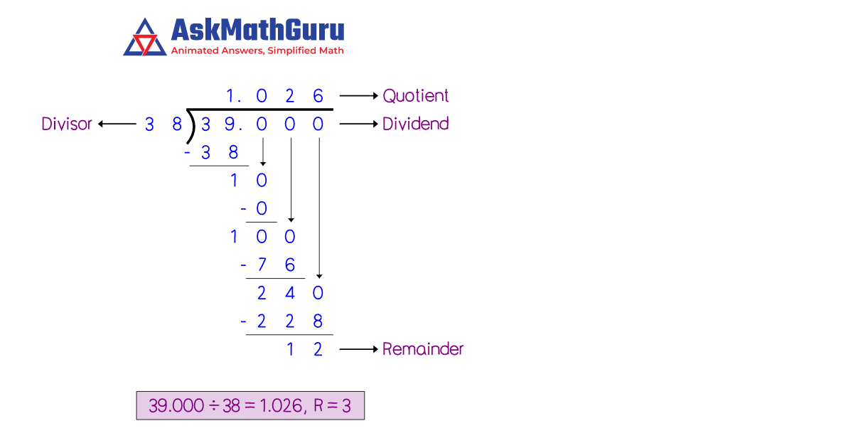 What is 39 divided by 38 to 3 decimal places | Long Division Method