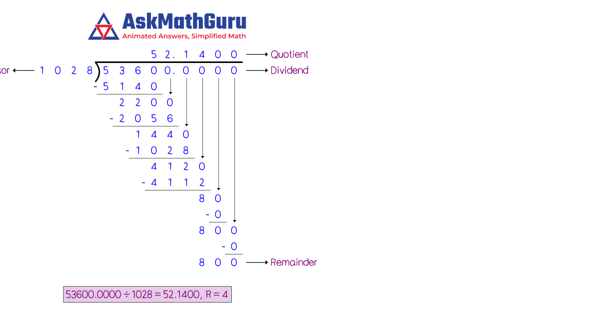 What is 53600 divided by 1028 to 4 decimal places | Long Division Method