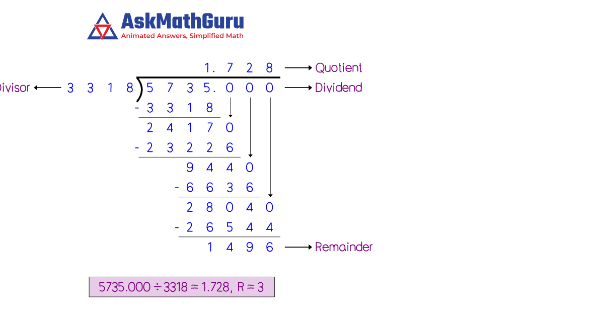 What is 5735 divided by 3318 calculating to 3 decimal places | Long ...