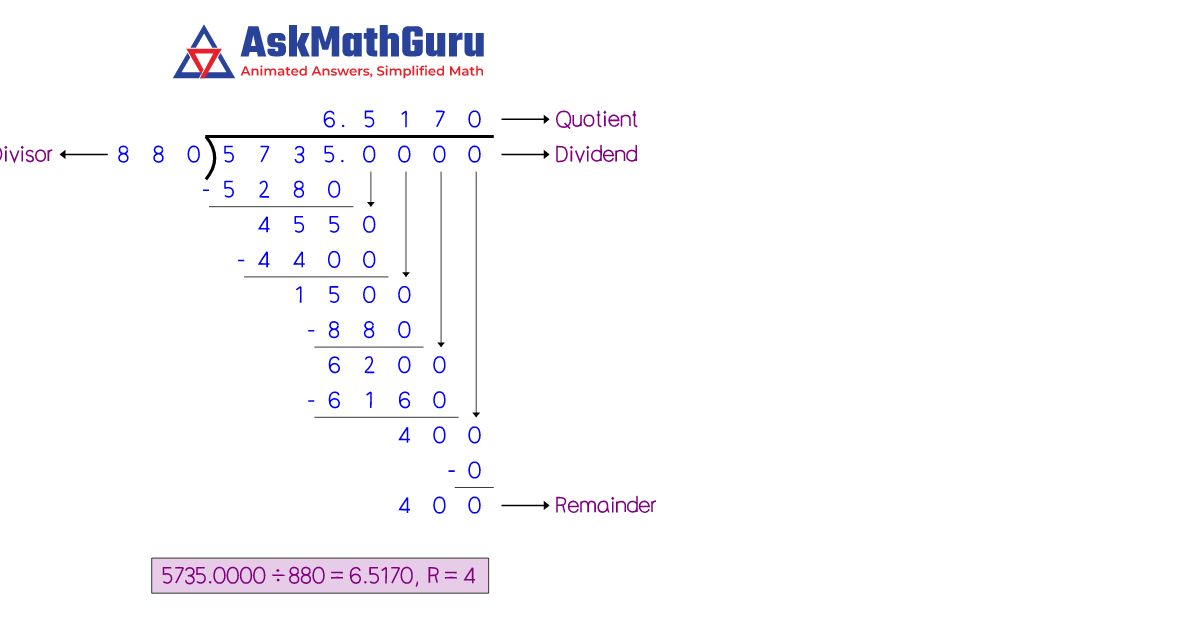 What is 5735 divided by 880 to 4 decimal places | Long Division Method