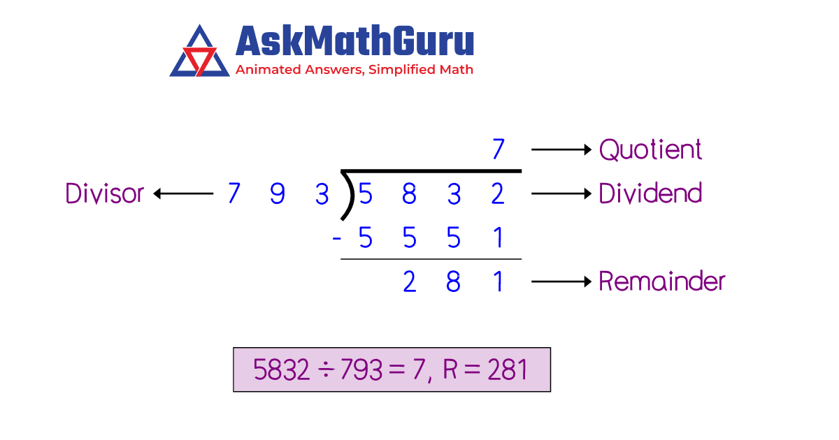 What is 583.2 divided by 79.3 | Decimal Long Division Method