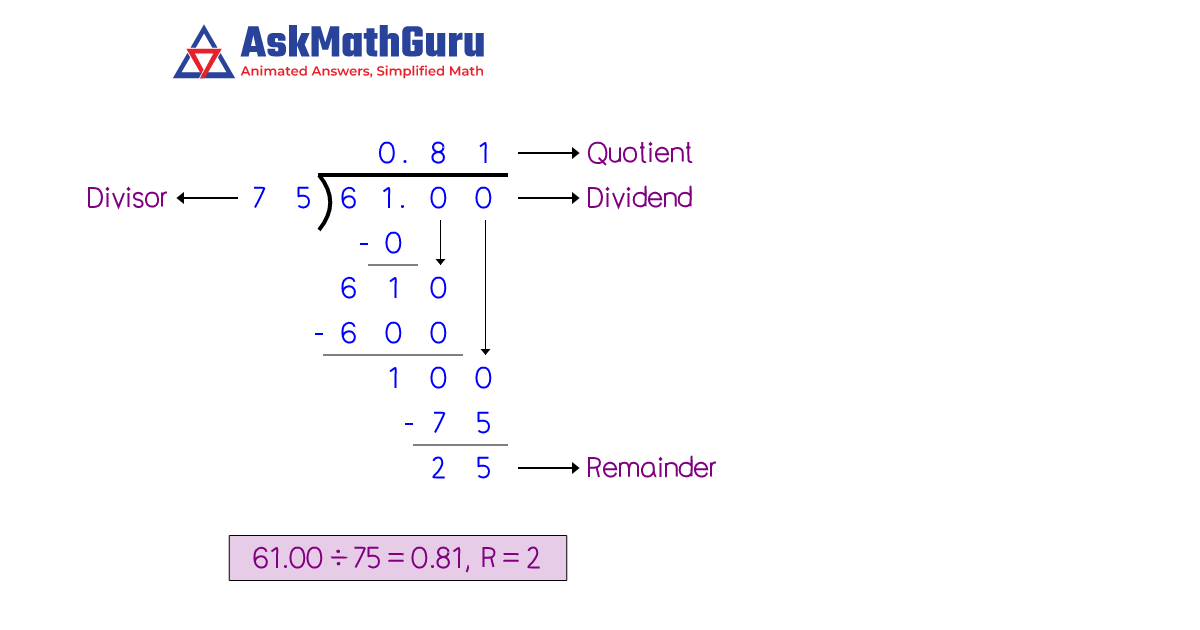 What is 61 divided by 75 calculating to 2 decimal places | Long ...