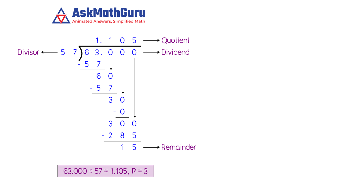 What is 63 divided by 57 to 3 decimal places | Long Division Method