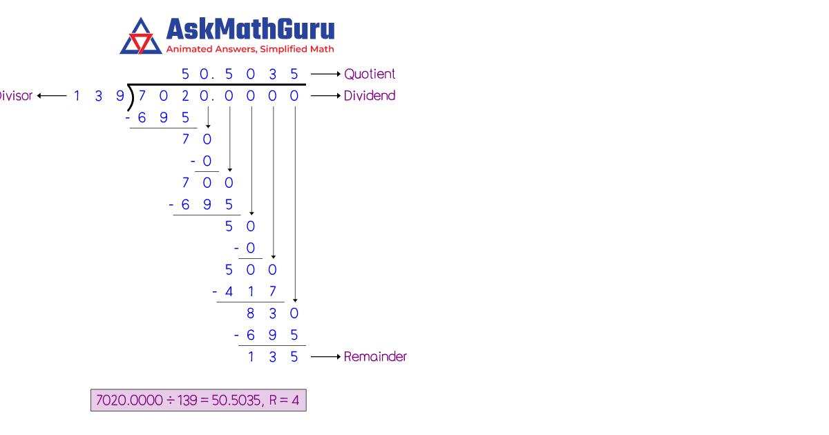 What is 7020 divided by 139 to 4 decimal places | Long Division Method