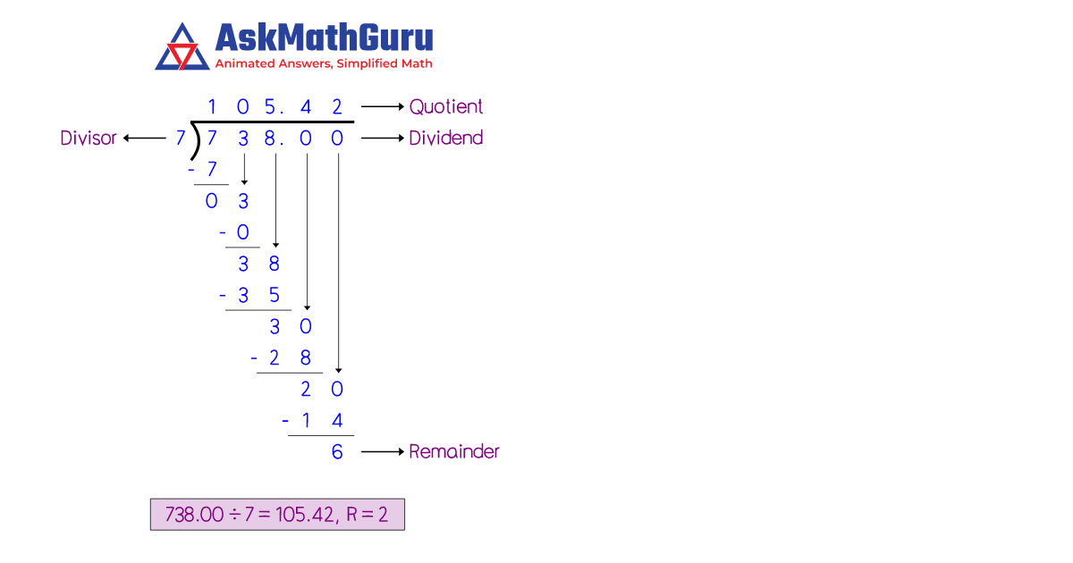 What is 738 divided by 7 to 2 decimal places | Long Division Method