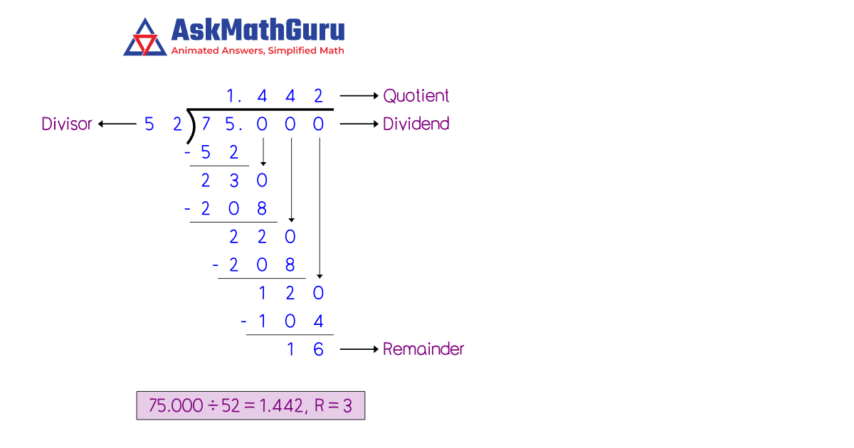 What is 75 divided by 52 to 3 decimal places | Long Division Method