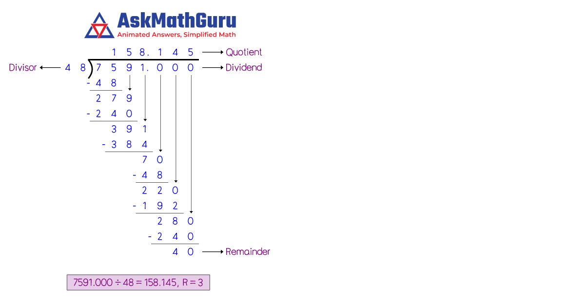What is 7591 divided by 48 calculating to 3 decimal places | Long ...