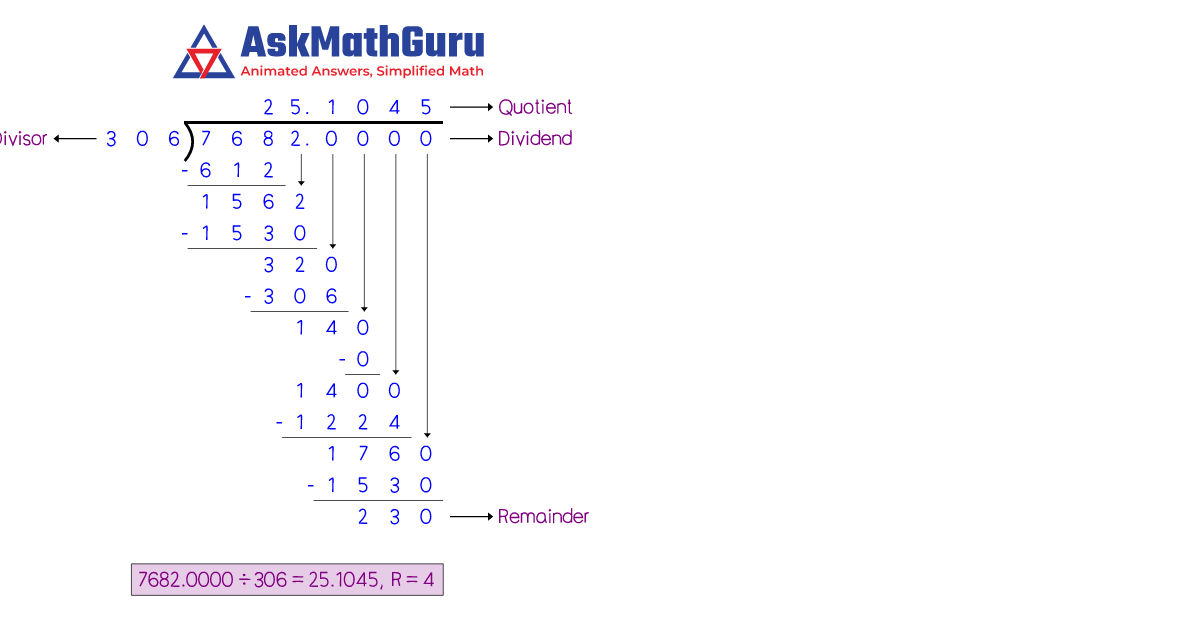 What is 7682 divided by 306 to 4 decimal places | Long Division Method
