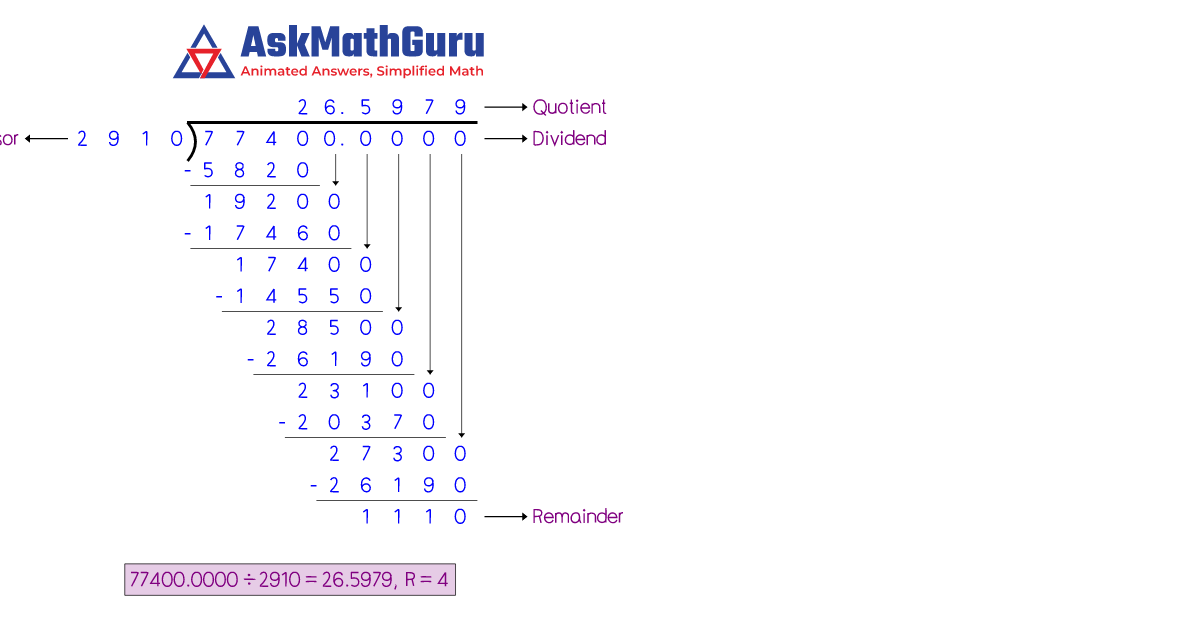 What is 77400 divided by 2910 to 4 decimal places | Long Division Method
