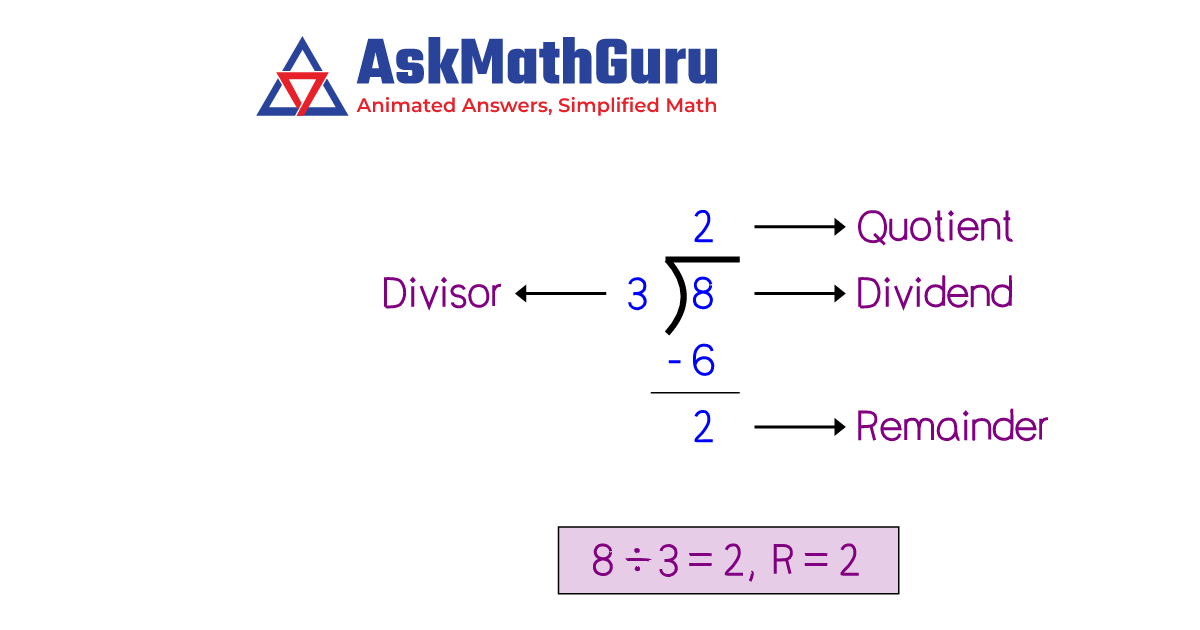What is 8 divided by 3 | Long division Explained
