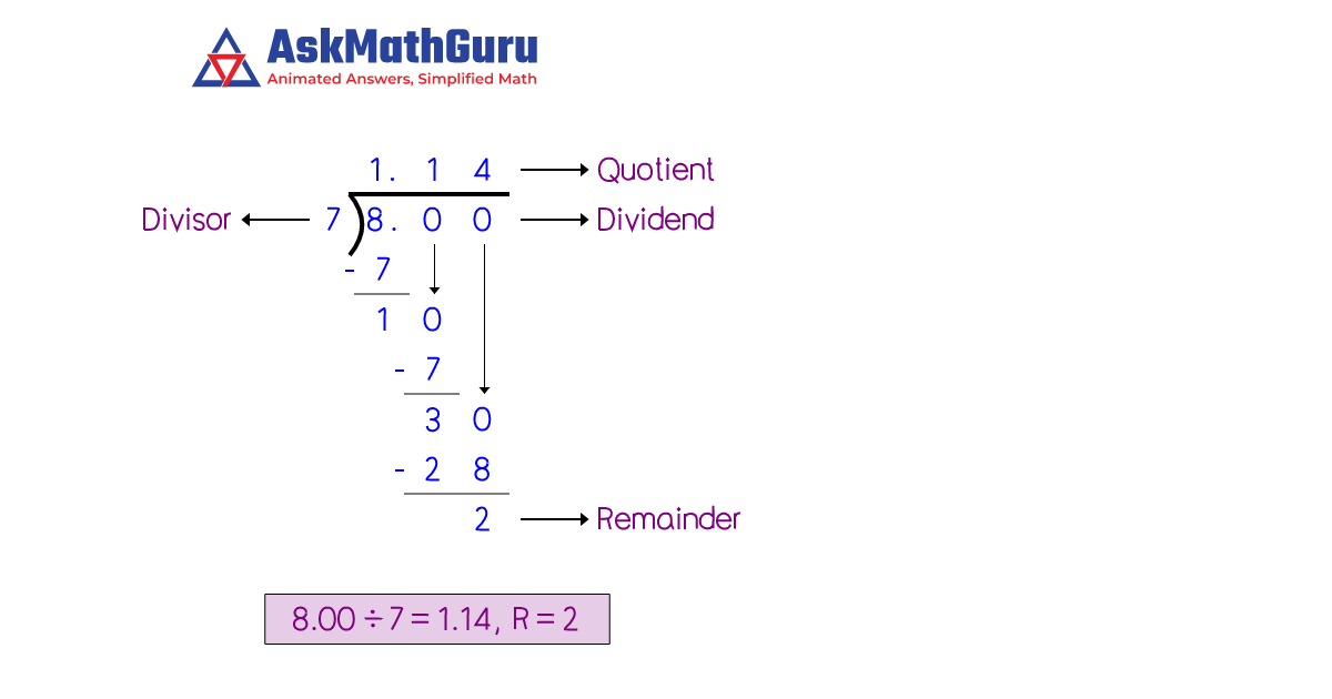 What is 8 divided by 7 to 2 decimal places | Long Division Method
