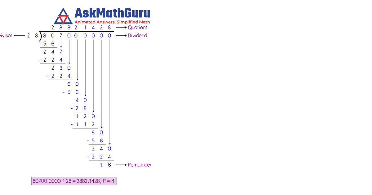 What is 80700 divided by 28 to 4 decimal places | Long Division Method