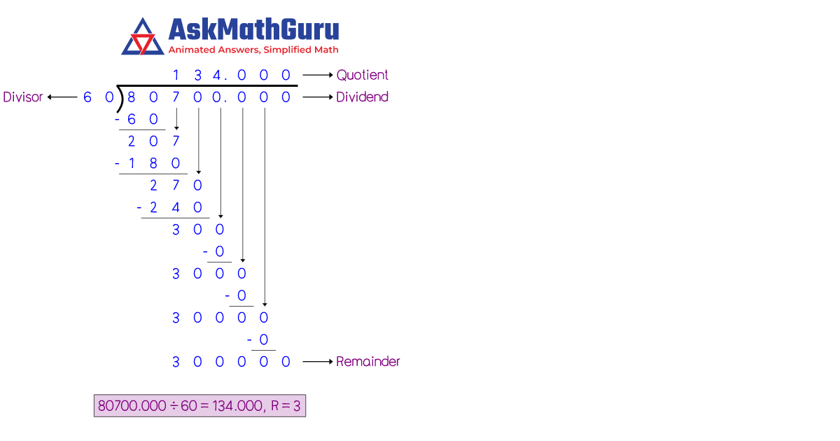 What is 80700 divided by 60 to 3 decimal places | Long Division Method