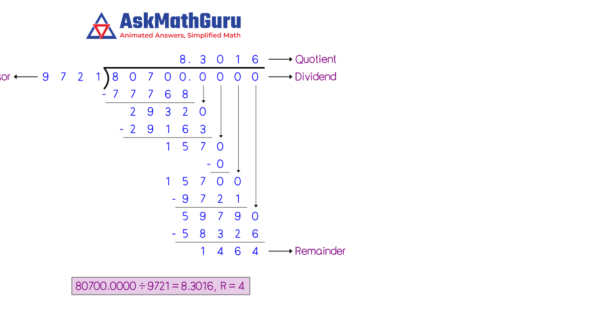 What is 80700 divided by 9721 to 4 decimal places | Long Division Method