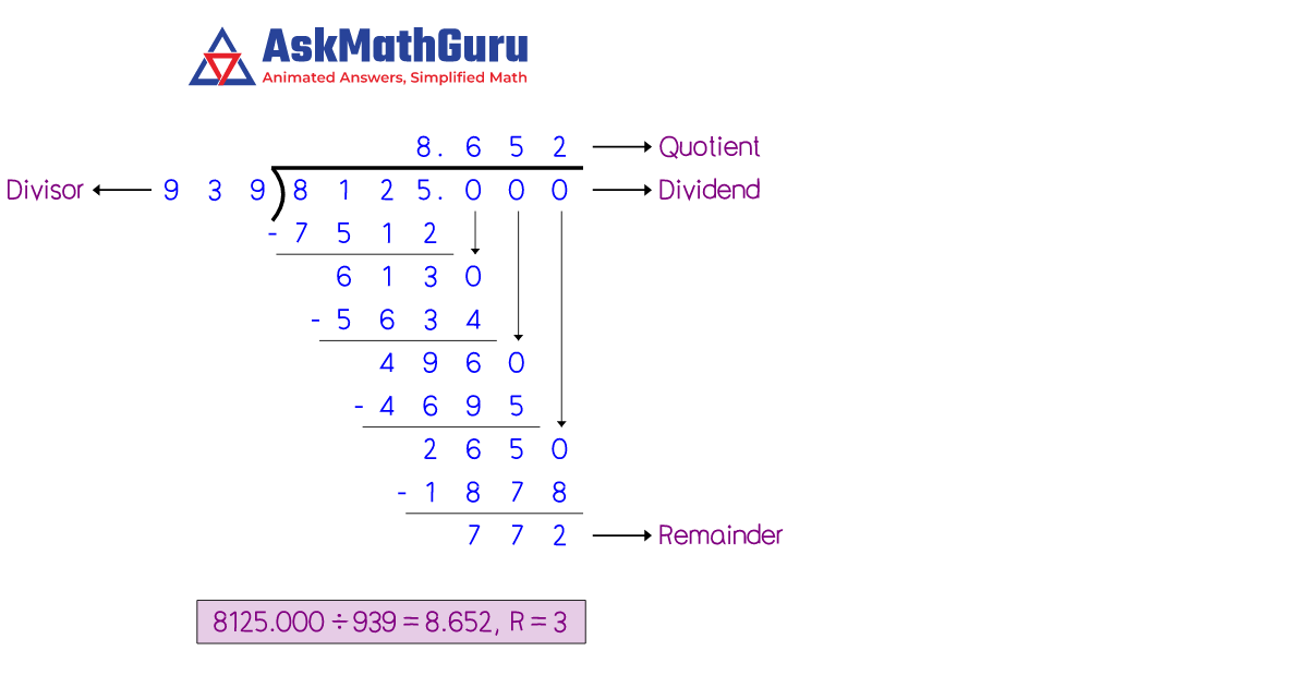 What is 8125 divided by 939 to 3 decimal places | Long Division Method
