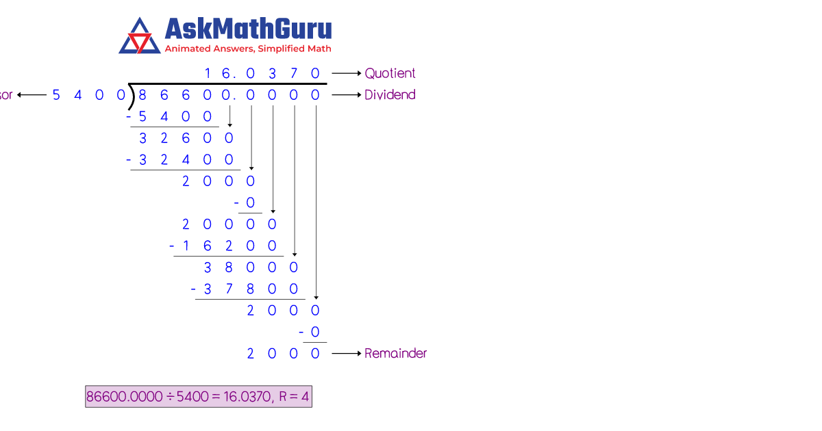 What is 86600 divided by 5400 to 4 decimal places | Long Division Method