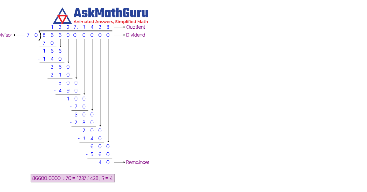 What is 86600 divided by 70 to 4 decimal places | Long Division Method