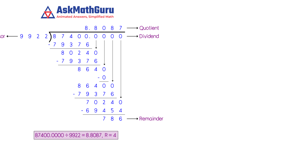 What is 87400 divided by 9922 to 4 decimal places | Long Division Method