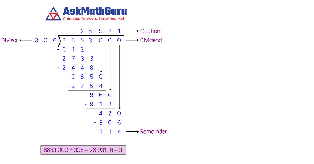 What is 8853 divided by 306 to 3 decimal places | Long Division Method