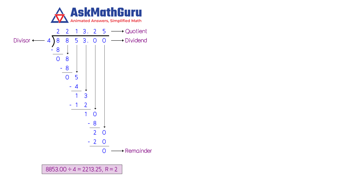 What is 8853 divided by 4 to 2 decimal places | Long Division Method