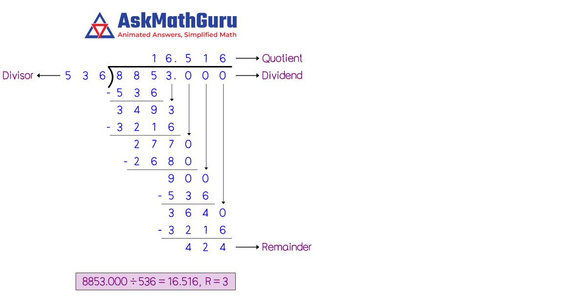 What is 8853 divided by 536 to 3 decimal places | Long Division Method