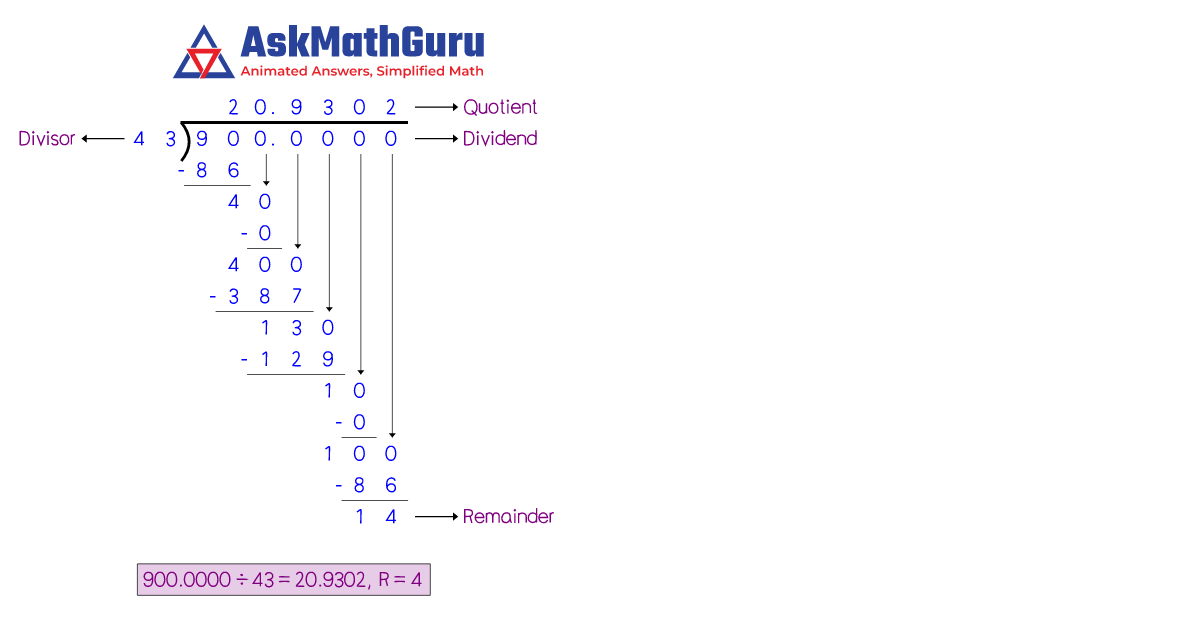 What is 900 divided by 43 to 4 decimal places | Long Division Method