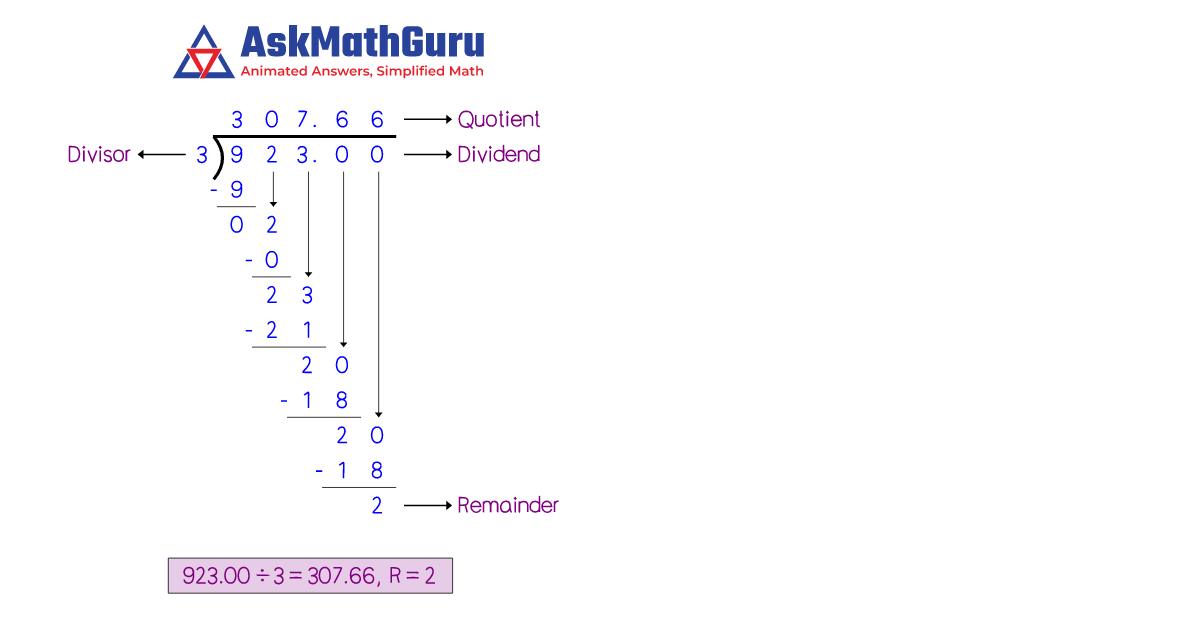 What is 923 divided by 3 to 2 decimal places | Long Division Method